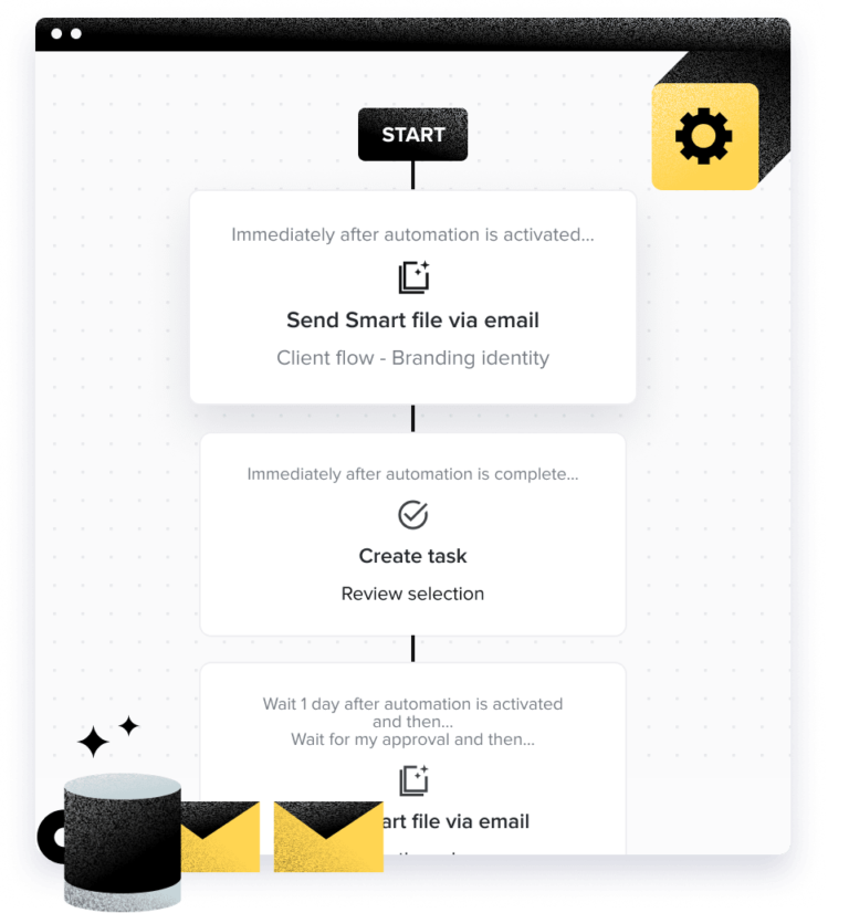 2025 Honeybook Review: The Pros, Cons, And If It's Worth It